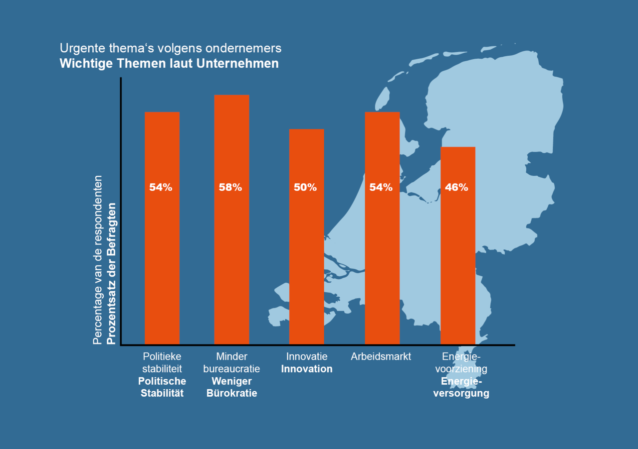 Interview Rituals CEO Raymond Cloosterman | Markt 2025/1